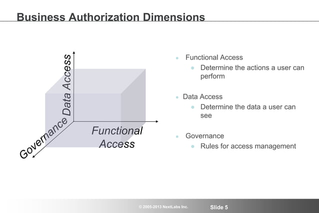 Managing Role Explosion with Attribute-based Access Control - Webinar Series - Part 1 | PPT