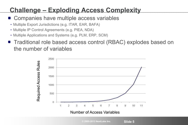 Managing Role Explosion with Attribute-based Access Control - Webinar Series - Part 2 | PPTX ...