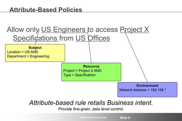 Managing Role Explosion with Attribute-based Access Control - Webinar Series - Part 2 | PPTX ...