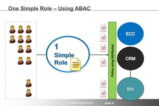 Managing Role Explosion with Attribute-based Access Control - Webinar Series - Part 2 | PPTX ...