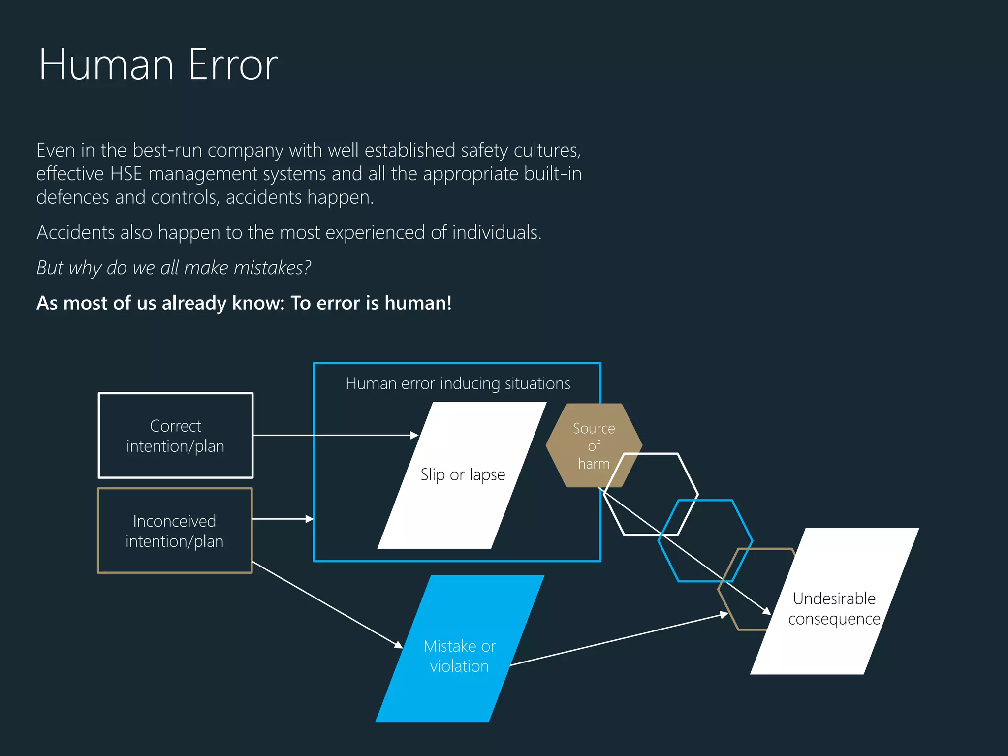Managing Rule Breaking | PPTX