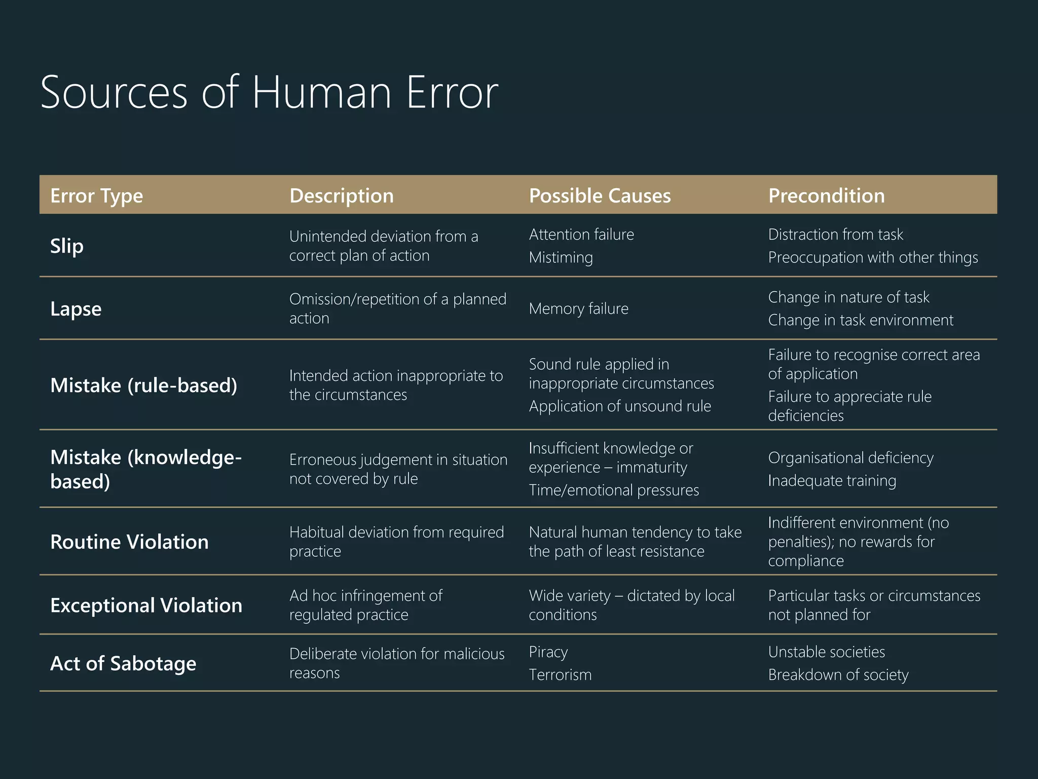 Managing Rule Breaking | PPTX