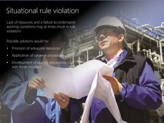 Managing Rule Breaking | PPTX