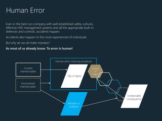 Managing Rule Breaking | PPTX