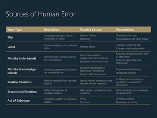 Managing Rule Breaking | PPTX