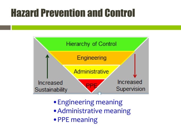 Safety and Health Program Management | PPTX