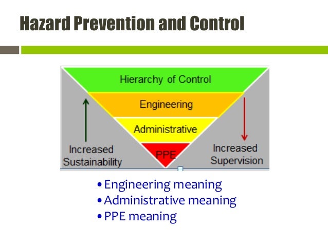 Safety and Health Program Management