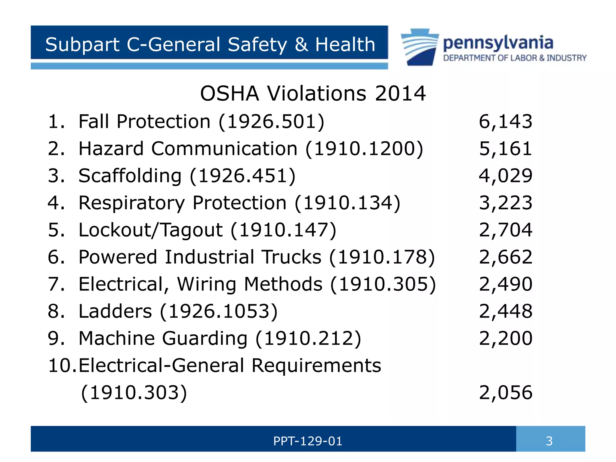 Managing Safety and Health in Construction.pptx