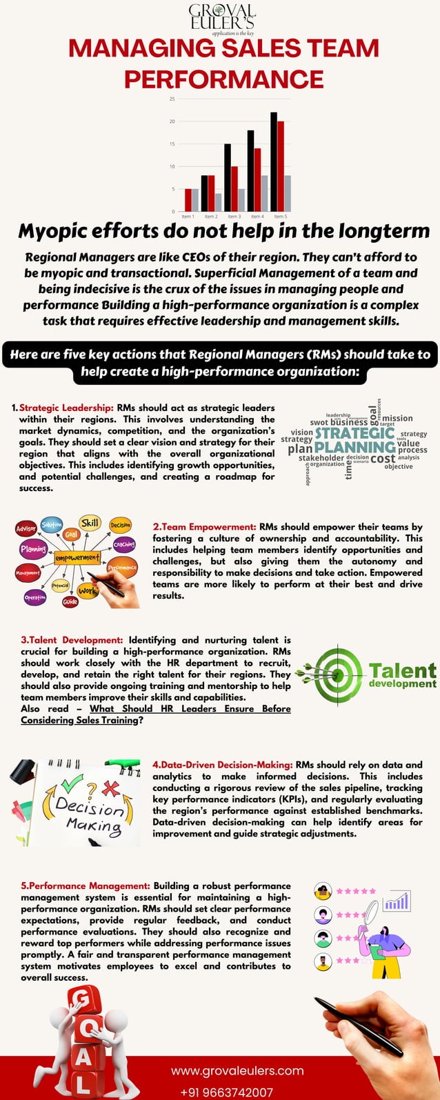 Managing Sales Team Performance | PDF