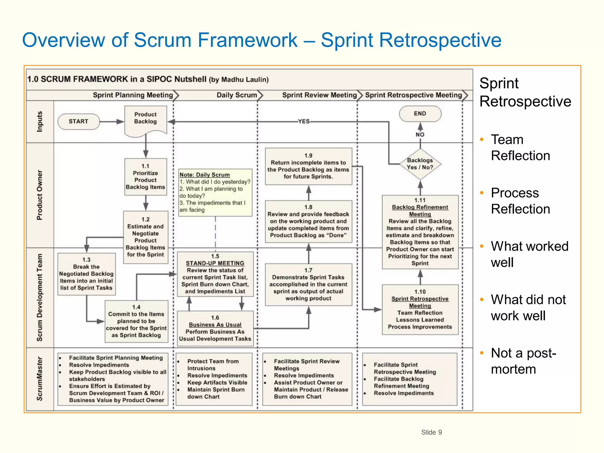 Managing Scope Time Cost And Team In Agile | PDF