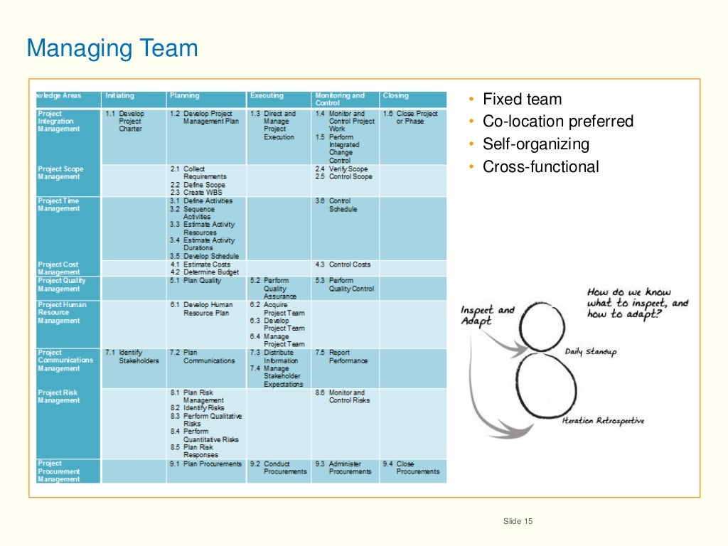 Managing Scope Time Cost And Team In Agile