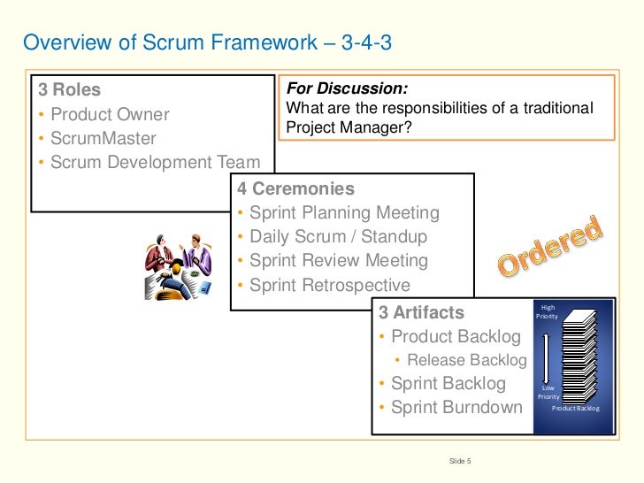 Managing Scope Time Cost And Team In Agile