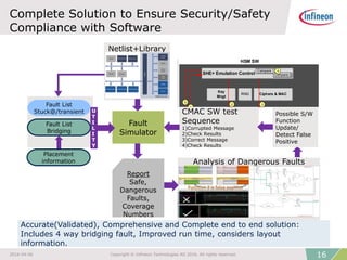 Managing securityforautomotivesoc | PPTX