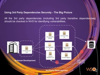 Managing Security in External Software Dependencies | PPTX