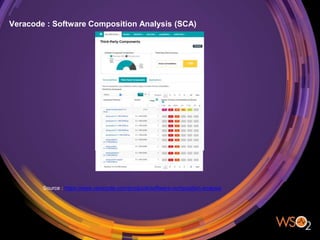 Managing Security in External Software Dependencies | PPT