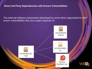 Managing Security in External Software Dependencies | PPT