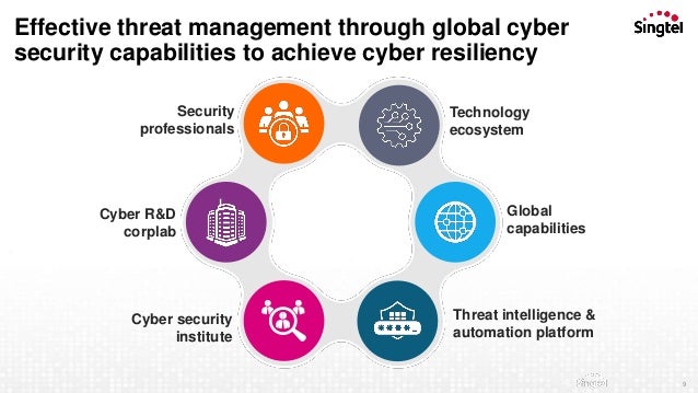 Managing security risks in today's digital era