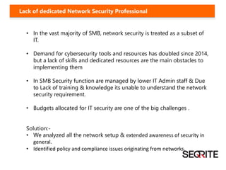 Managing security threats in today’s enterprise | PPTX | Small and ...