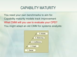 Managing self | PPT