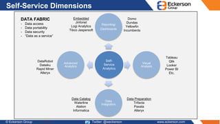 Managing Data Sprawl with Data Catalogs for Self-Service | PPT