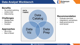 Managing Data Sprawl with Data Catalogs for Self-Service | PPT