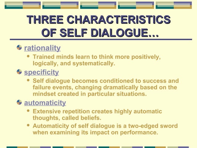 Managing self dialogue | PPT