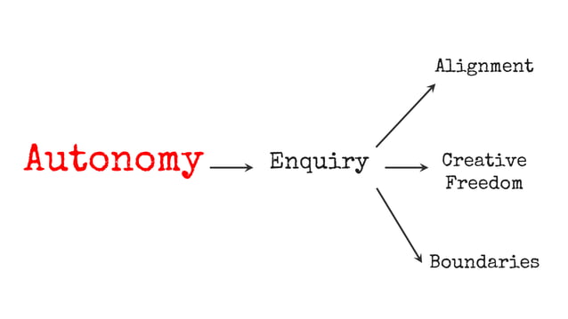Tom Howlett A managers guide to working with self organising teams | PPT