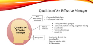 MANAGERIAL EFFECTIVENESS | PPTX