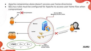 Managing SELinux Security - RHCSA (RH134).pdf