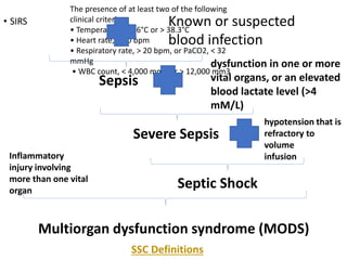 Managing sepsis and septic shock 1 | PPT