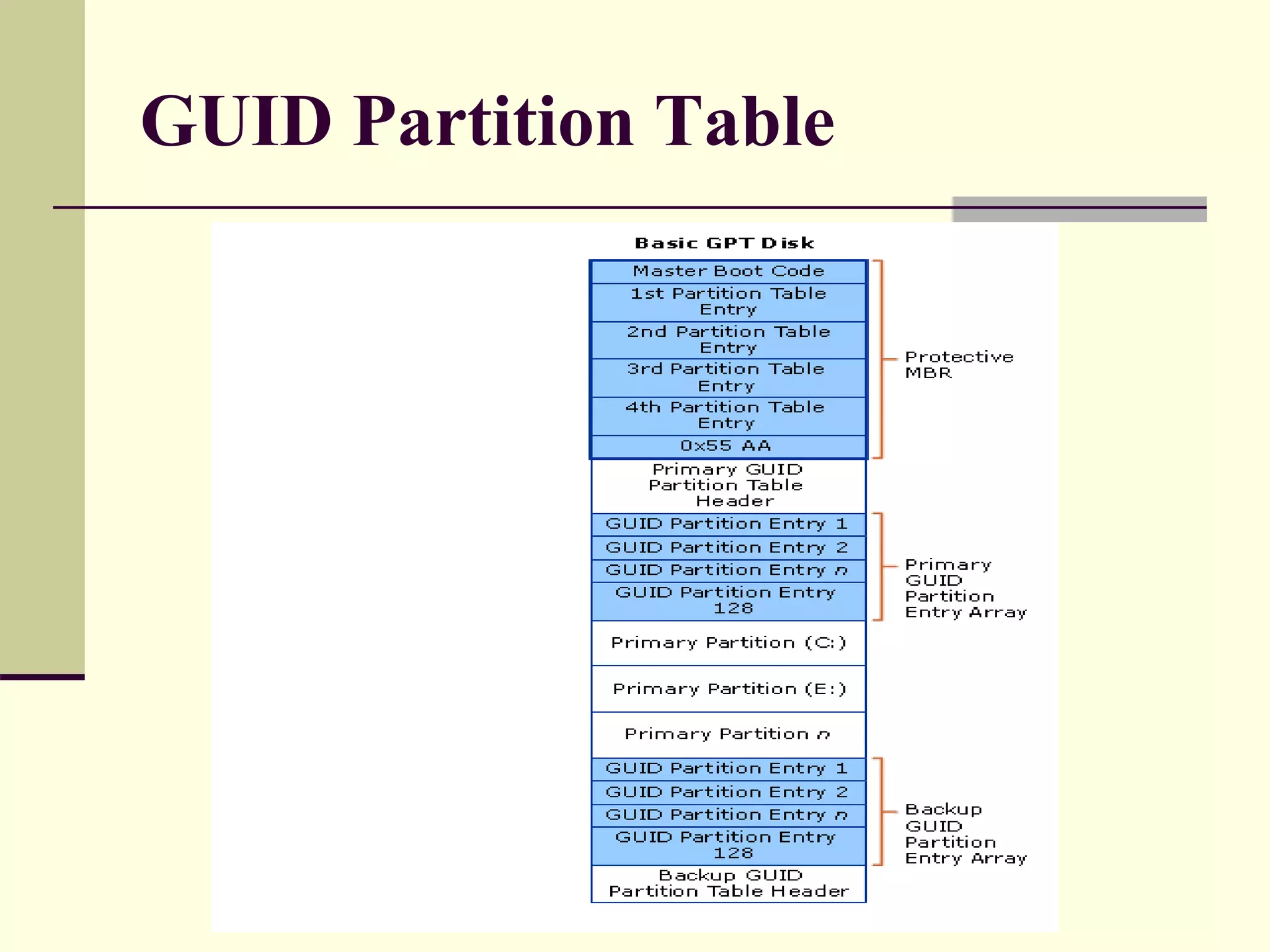 Managing server disk storage | PPTX