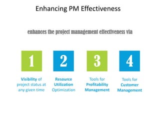 Managing service projects in a B2B environment | PPT