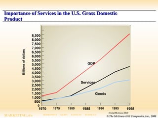 Managing services | PPT