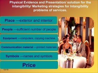 Managing services | PPT