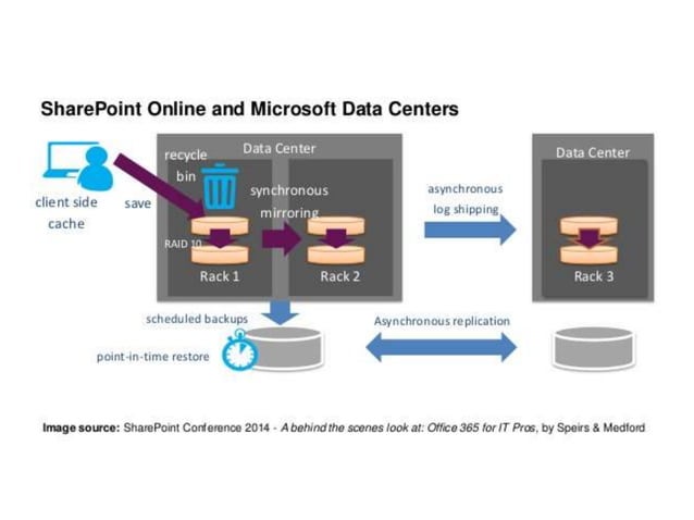 Managing SharePoint On-Premises vs. Online -- Compare and Contrast | PPTX