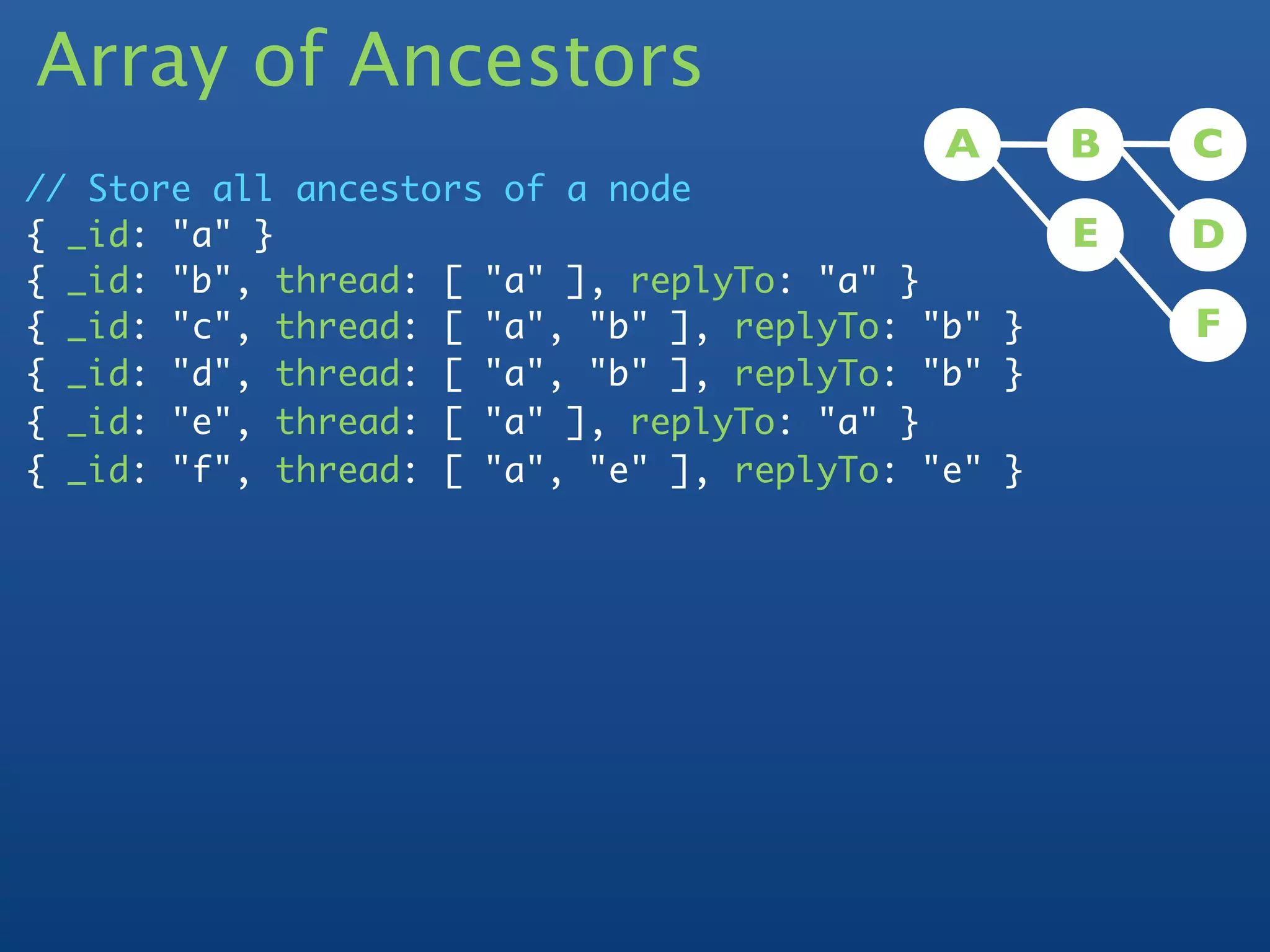 Managing Social Content with MongoDB | KEY | Databases | Computer Software and Applications