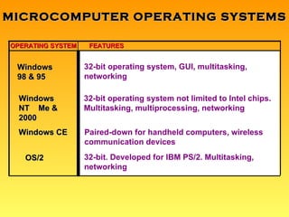 Managing software assets | PPT
