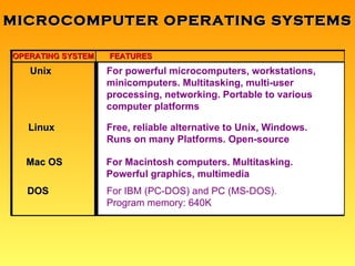 Managing software assets | PPT