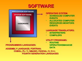 Managing software assets | PPT