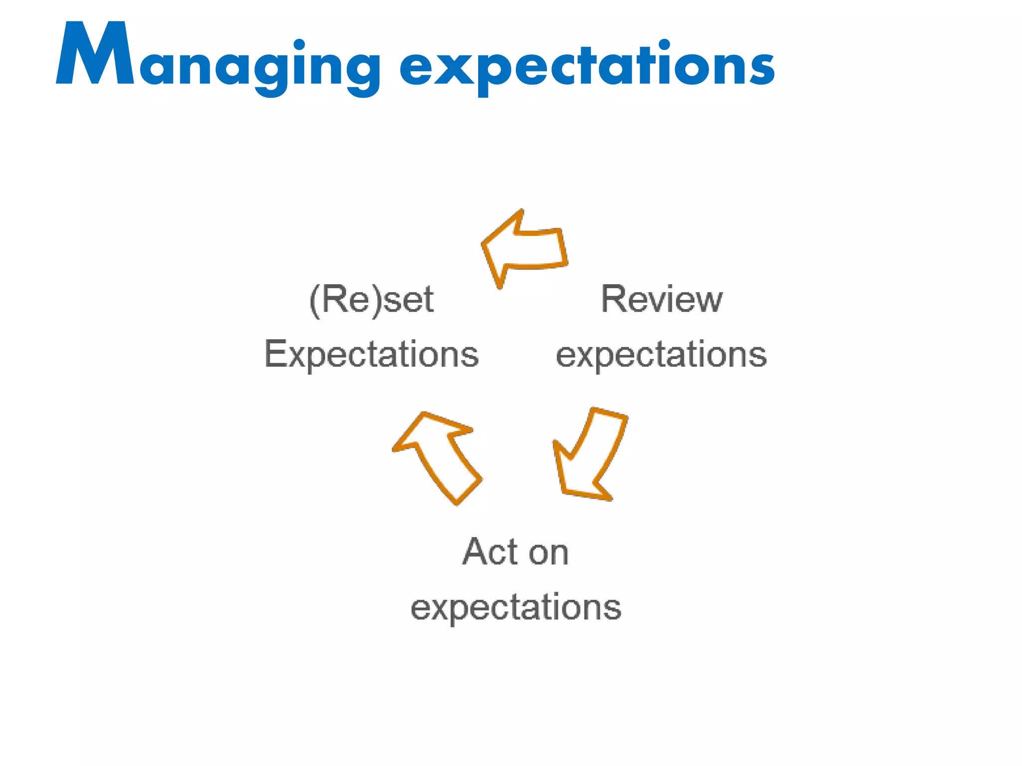 Managing stakeholder expectation | PPTX