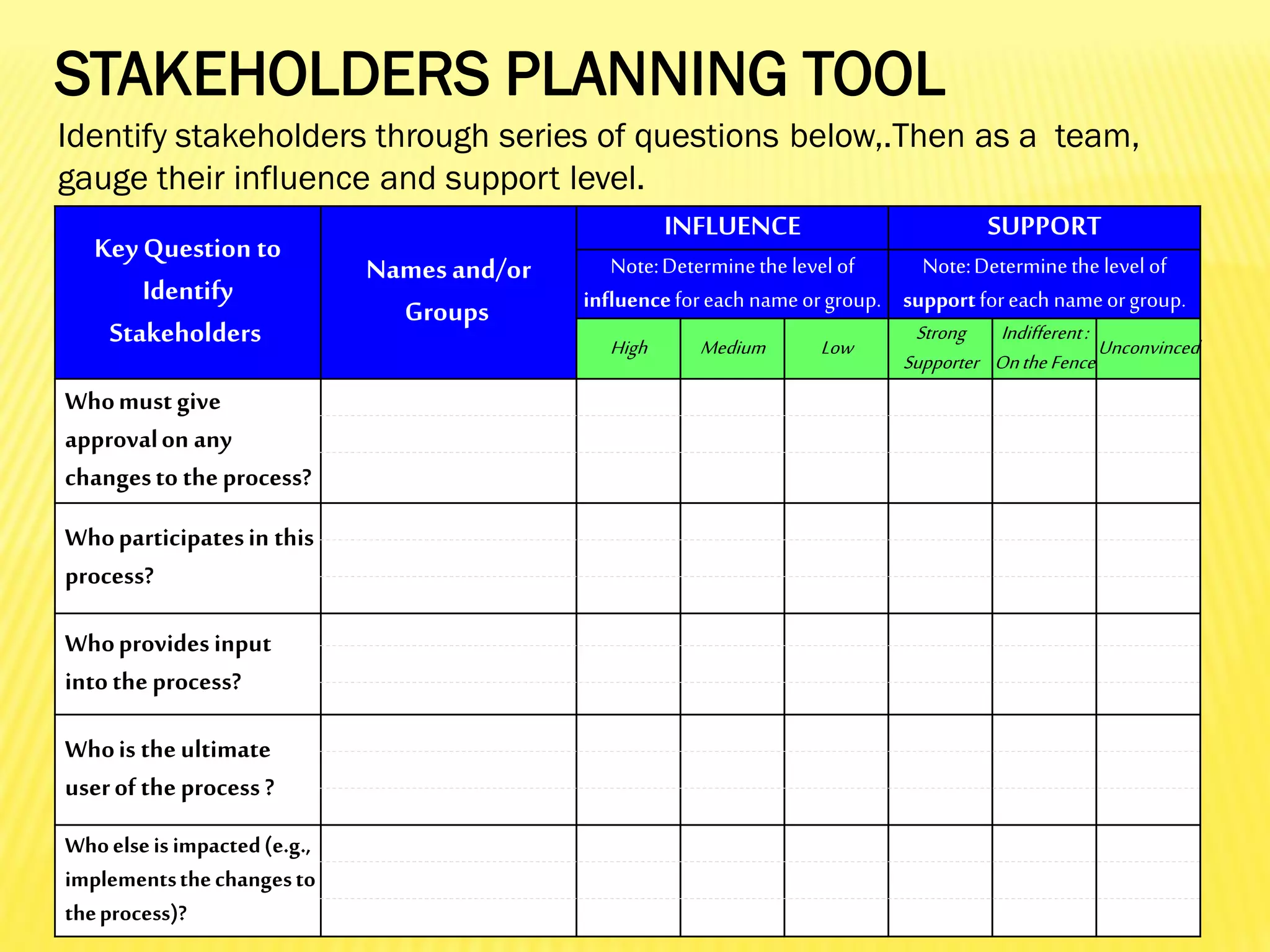Managing stakeholders as critical success factor in operational ...