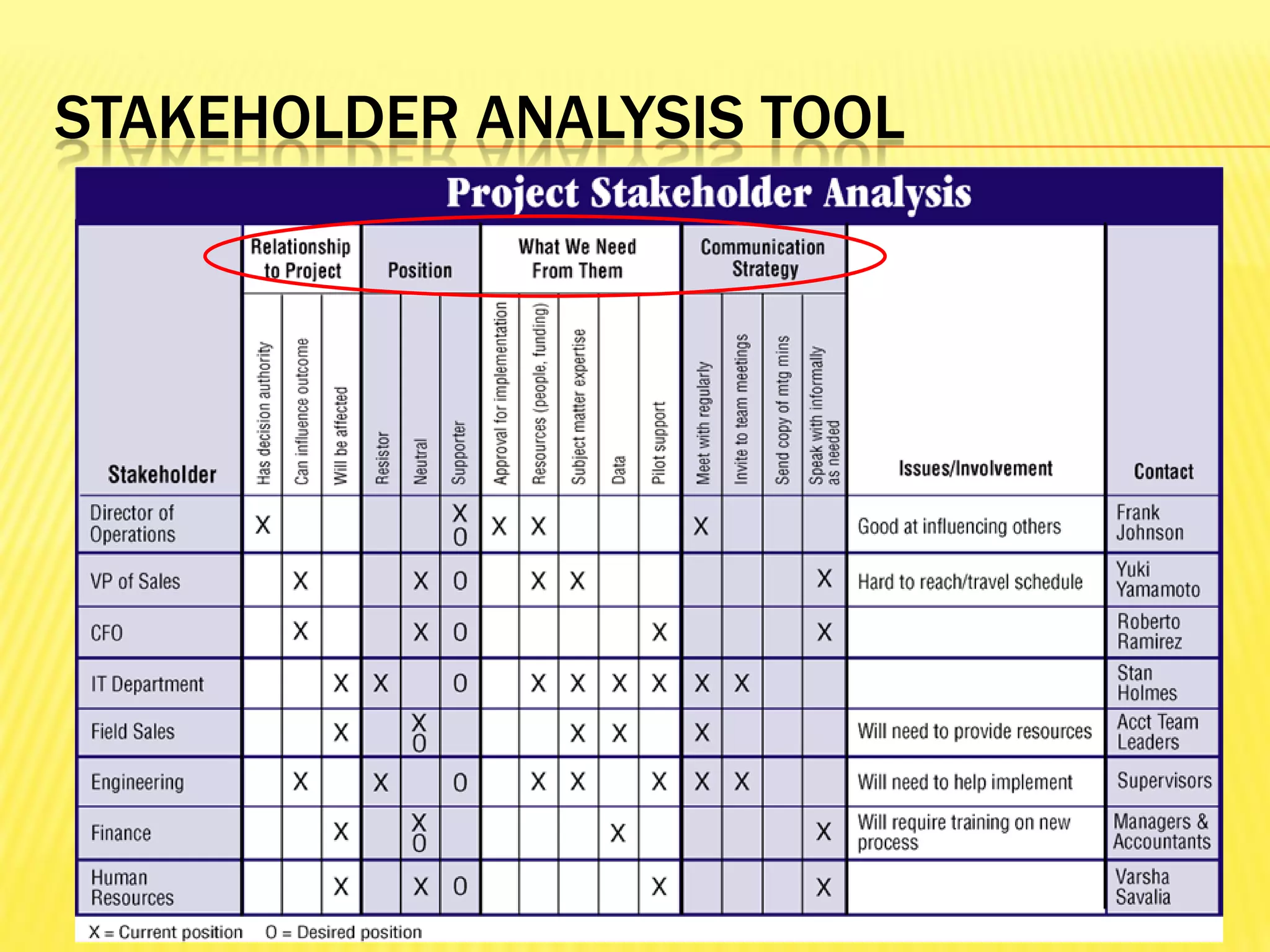 Managing stakeholders as critical success factor in operational ...