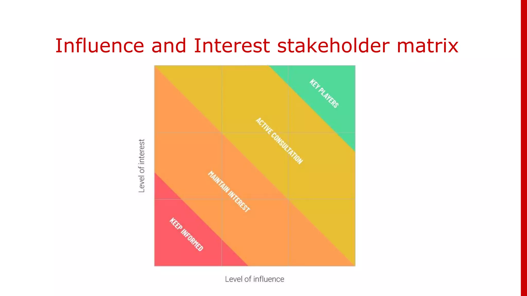 Managing stakeholders from the disengaged to the difficult | PPTX