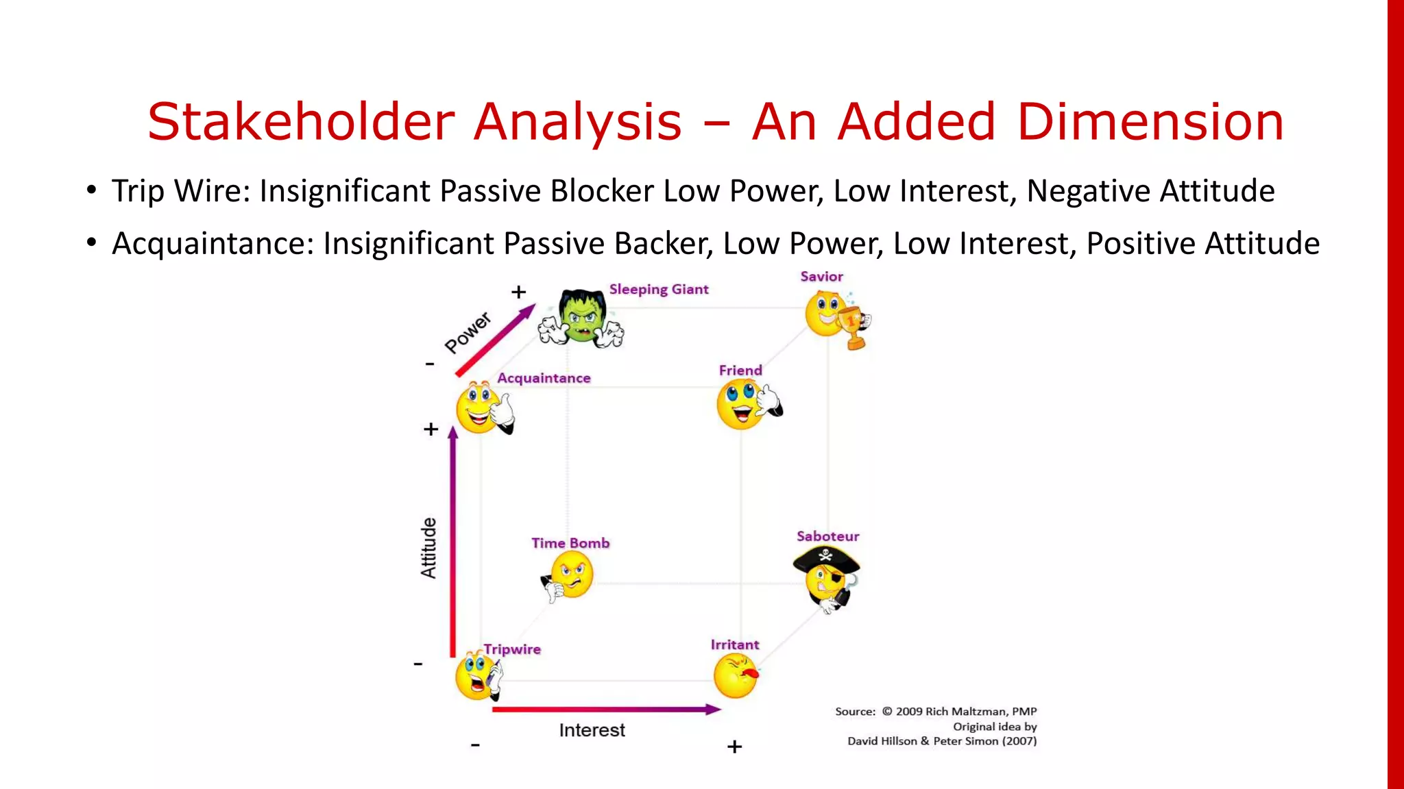 Managing stakeholders from the disengaged to the difficult | PPTX