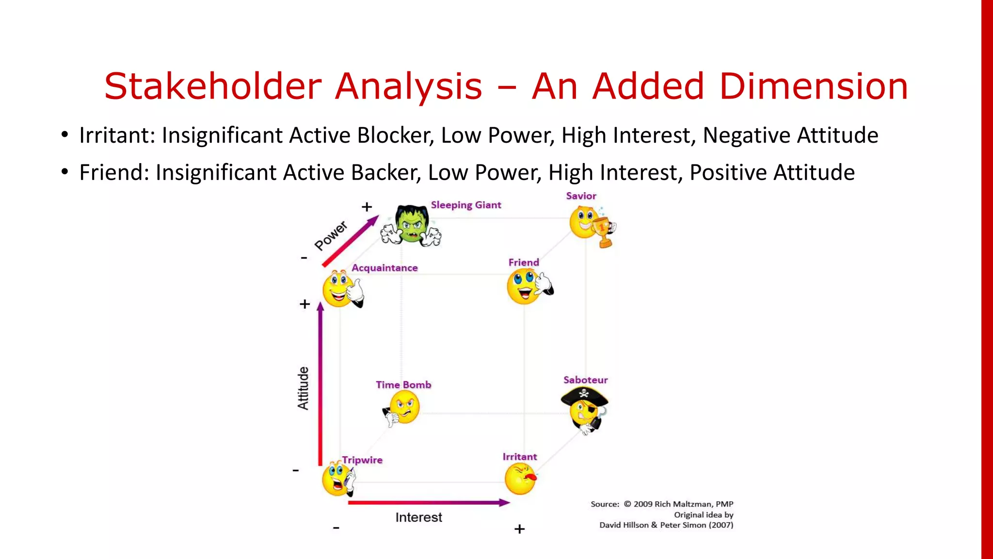 Managing stakeholders from the disengaged to the difficult | PPTX