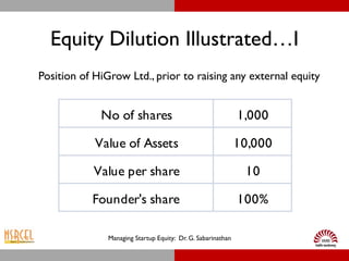 Managing startup equity (Equity For Startups) | PDF