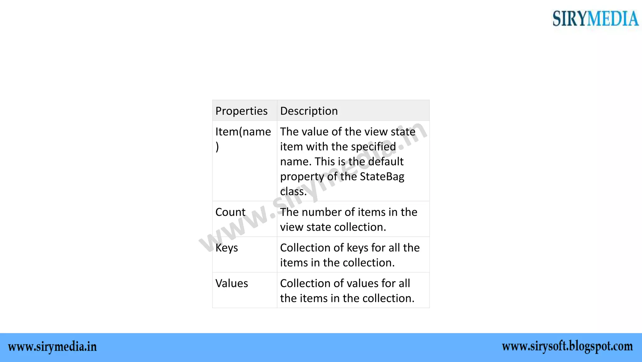 Managing state in asp.net