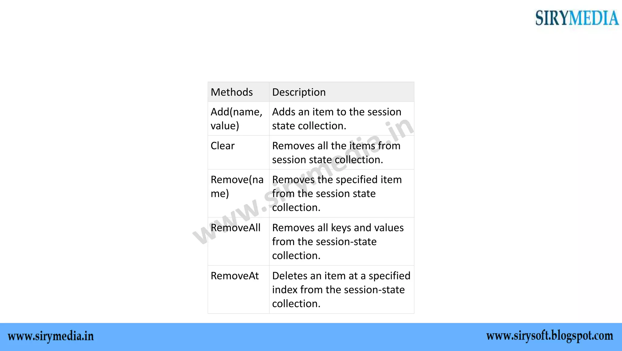 Managing state in asp.net