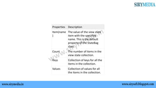 Managing state in asp.net