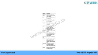 Managing state in asp.net